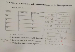 Solved Process Arrival Time CPU Burst | Chegg.com