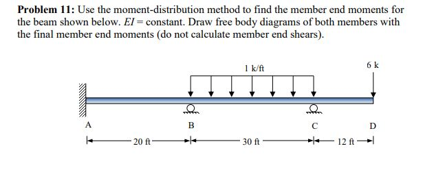 Solved Problem 11: Use the moment-distribution method to | Chegg.com