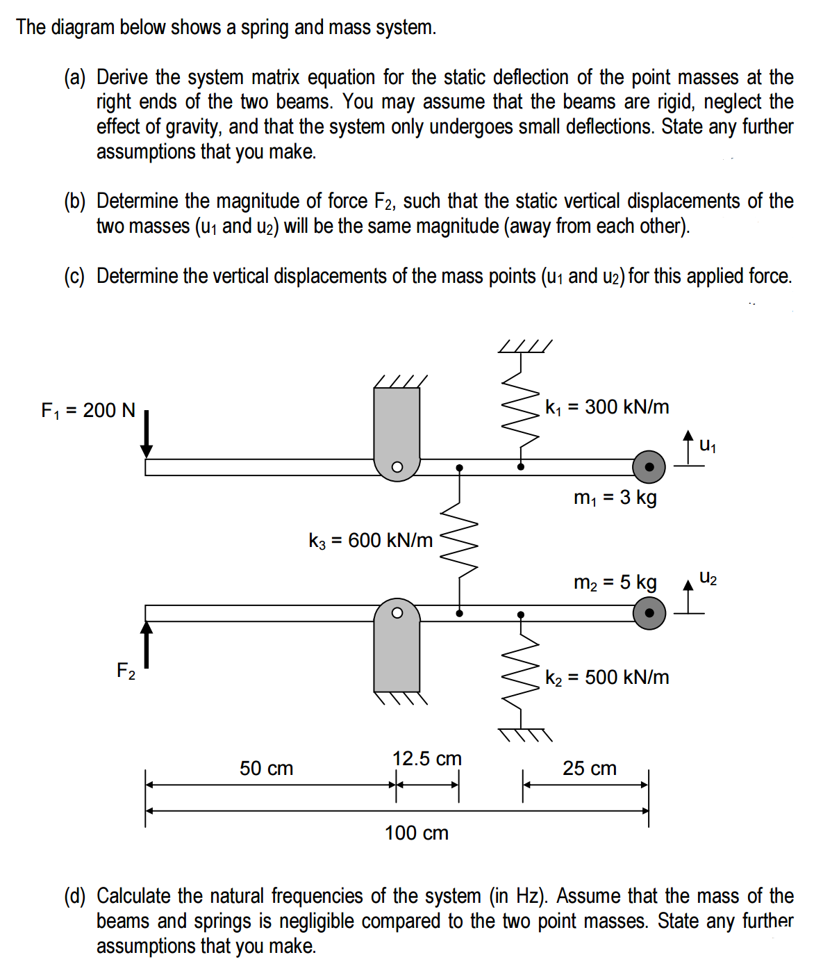 Solved The diagram below shows a spring and mass system. (a) | Chegg.com