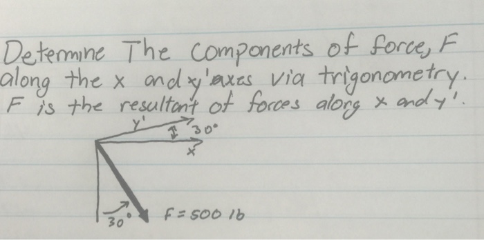 Solved determine the components of force, F along the x and | Chegg.com