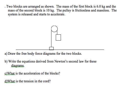 Solved The graph shows the force as a function of time | Chegg.com