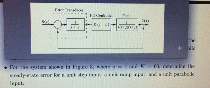Solved For the system shown in Figure 3, where a = 4 and K | Chegg.com