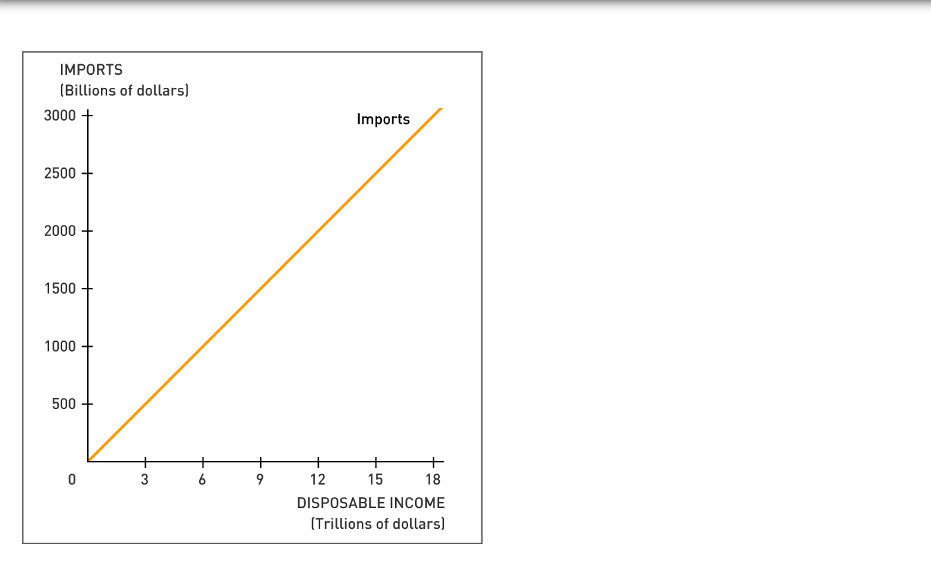Solved Suppose the following two graphs show exports and | Chegg.com
