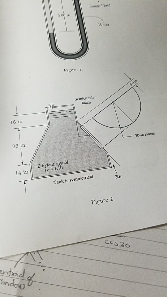 Solved Gauge Fluid 5 00 in Water Figure 1: Semicircular | Chegg.com