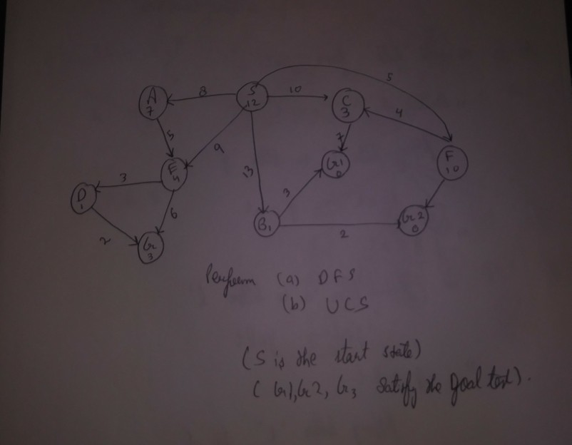 Solved 1 0 1 0 2. 4) DES ) UCS | Chegg.com