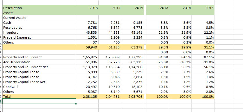 Solved Analysis of financial position(Balance Sheet)? | Chegg.com