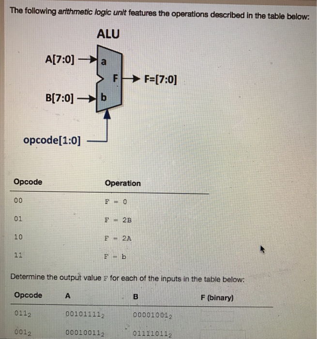 Solved The following arithmetic logic unit features the | Chegg.com
