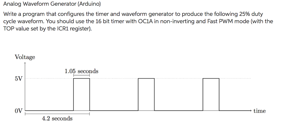 Solved Analog Waveform Generator Arduino Write A Program 5476