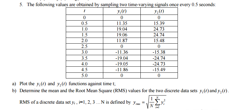 Solved The following values are obtained by sampling two - | Chegg.com