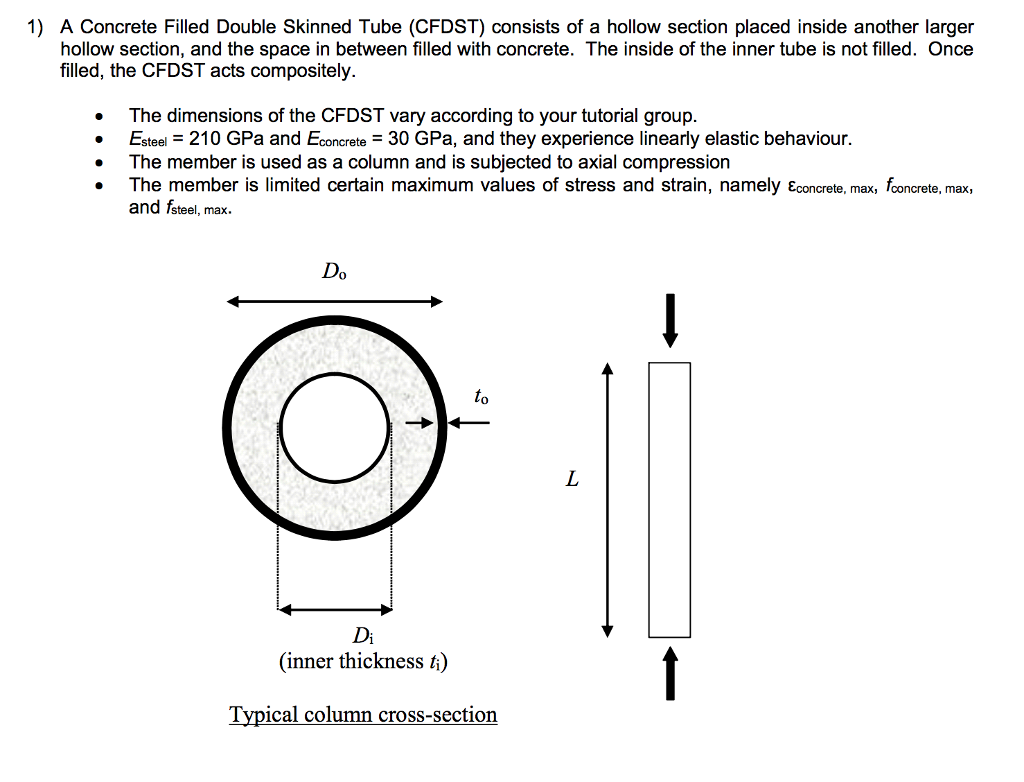 Solved 1) A Concrete Filled Double Skinned Tube (CFDST) | Chegg.com