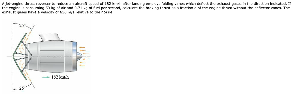 Solved A jet-engine thrust reverser to reduce an aircraft | Chegg.com