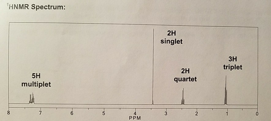 Solved HNMR Spectrum: 2H singlet зн triplet 5H multiplet 2H | Chegg.com