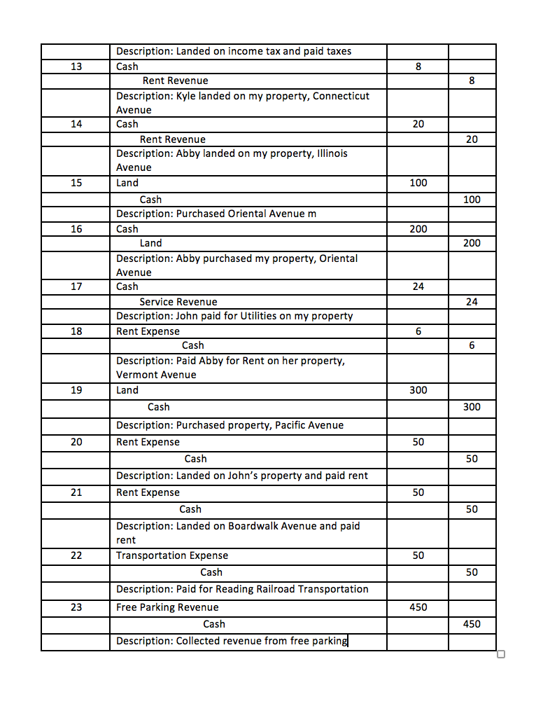 Solved MONOPOLY PROJECT GENERAL JOURNAL Debit 1,000 J.E. # | Chegg.com
