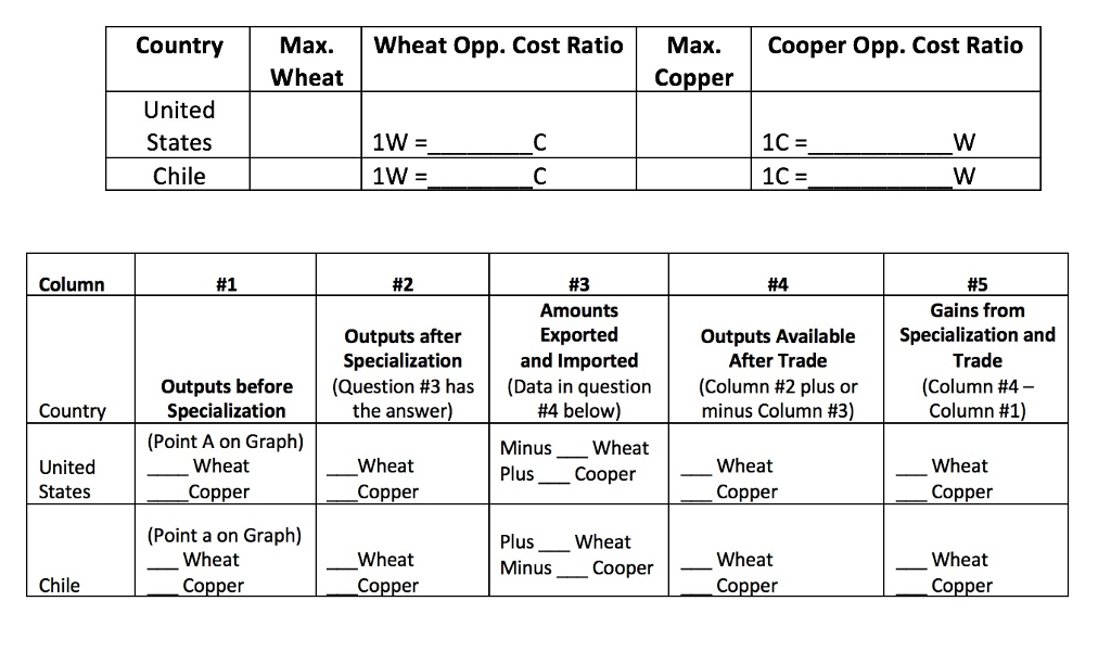 Solved International Trade and Comparative Advantage Shown | Chegg.com