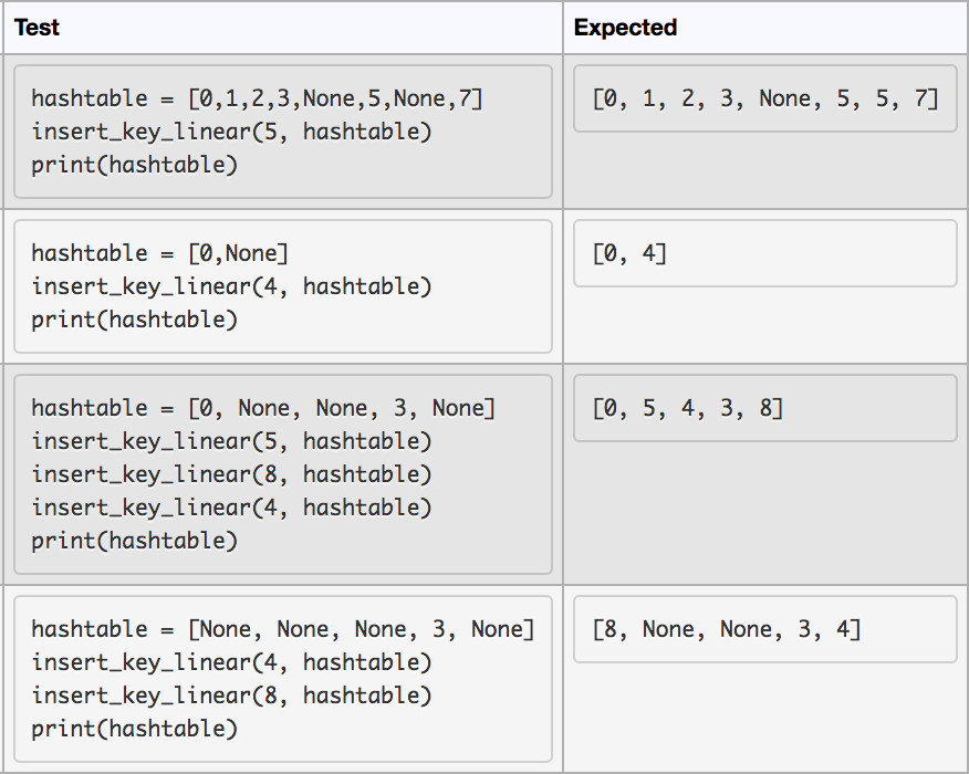 Solved You are required to complete 5 functions for | Chegg.com