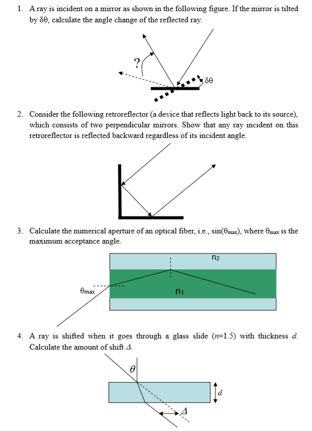 Solved by δθ, calculate the angle change of the reflected | Chegg.com