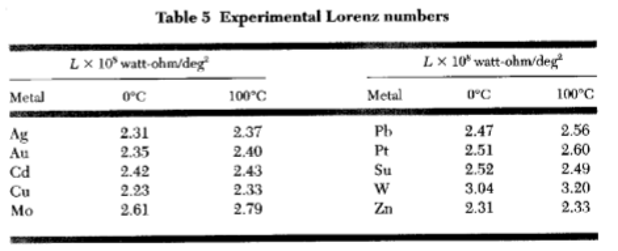 Draw the energy bands (from Figure 1 in chap 7) | Chegg.com