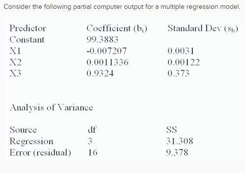 Solved Consider the following partial computer output for a | Chegg.com
