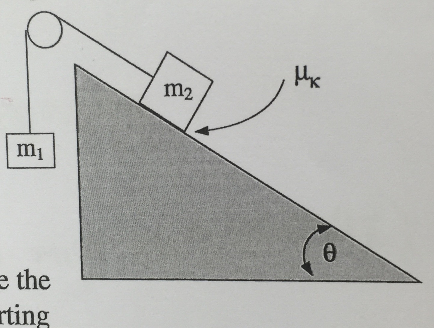 Solved: Two Blocks Of Unequal Mass Are Connected By A Stri... | Chegg.com