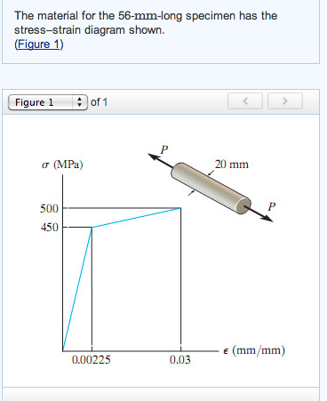 Solved The material for the 56-mm-long specimen has the | Chegg.com