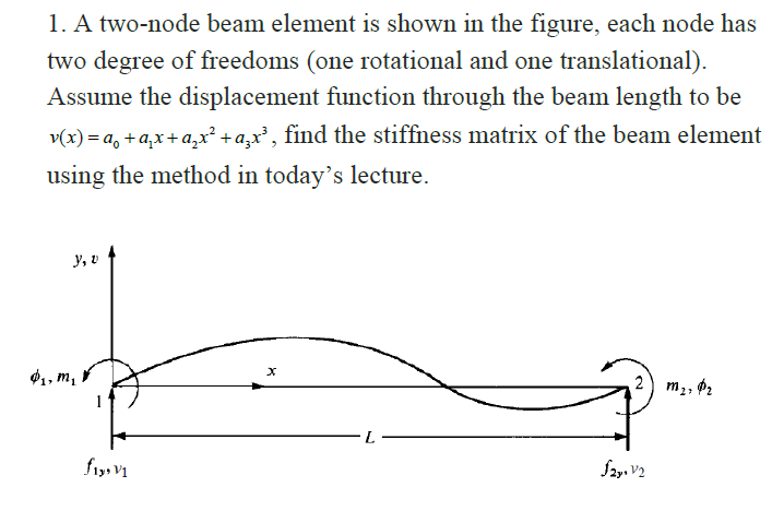 Solved A two-node beam element is shown in the figure, each | Chegg.com