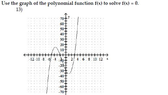 Solved Use the graph of the polynomial function f(x) to | Chegg.com