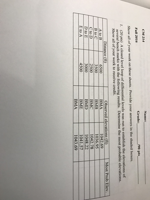 Solved A closed level loop of differential levels was run to | Chegg.com