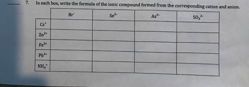 Solved 7. In each box, write the formula of the ionic | Chegg.com