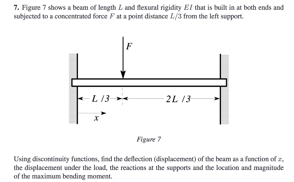 Solved 7. Figure 7 shows a beam of length L and flexural | Chegg.com