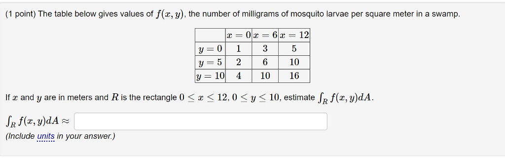 Solved (1 point) The table below gives values of f(z, y), | Chegg.com