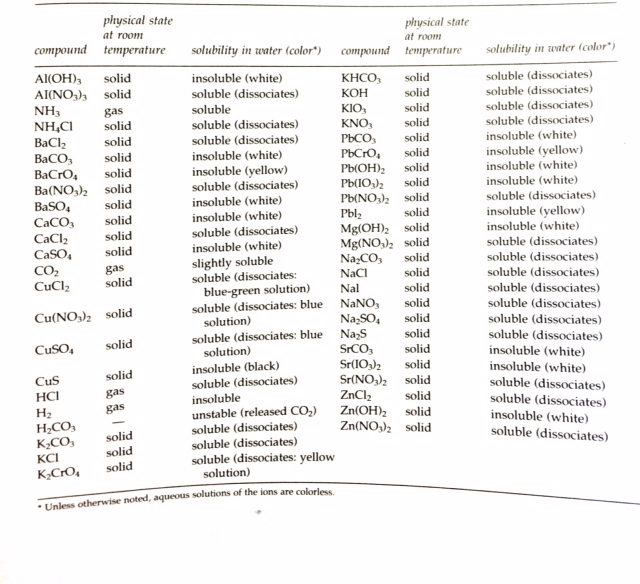Solved When a blue copper(II) nitrate solution, Cu(NO_3)2, | Chegg.com