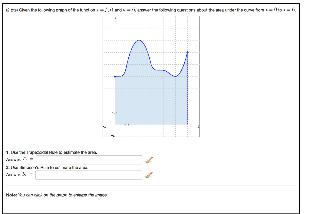 Solved (2 pts) Given the following graph of the function y | Chegg.com