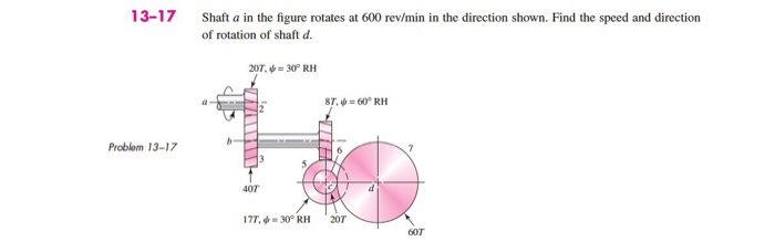 Solved Shaft a in the figure rotates at 600 rev/min in the | Chegg.com