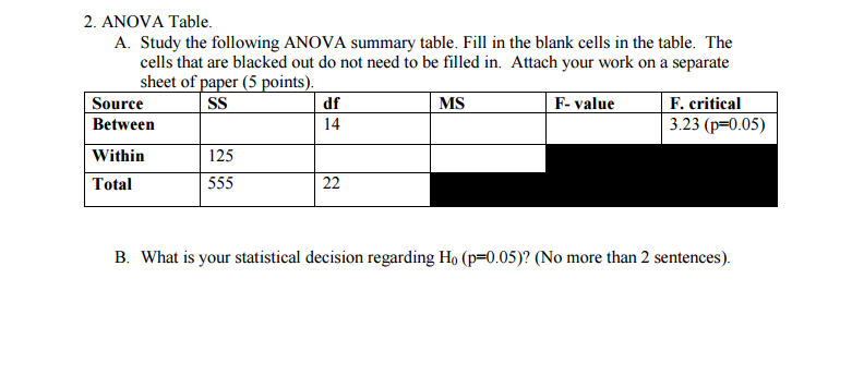 Solved 2. ANOVA Table. A. Study the following ANOVA summary | Chegg.com