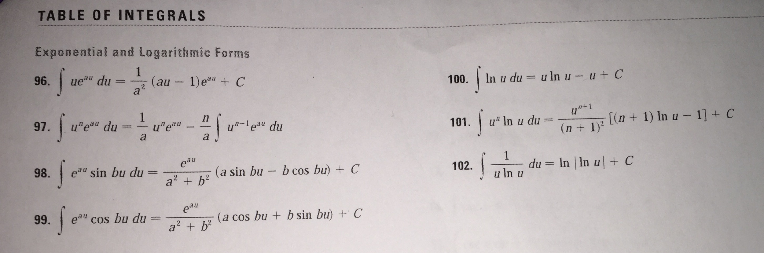 Solved Find the antiderivatives using the table: a) | Chegg.com