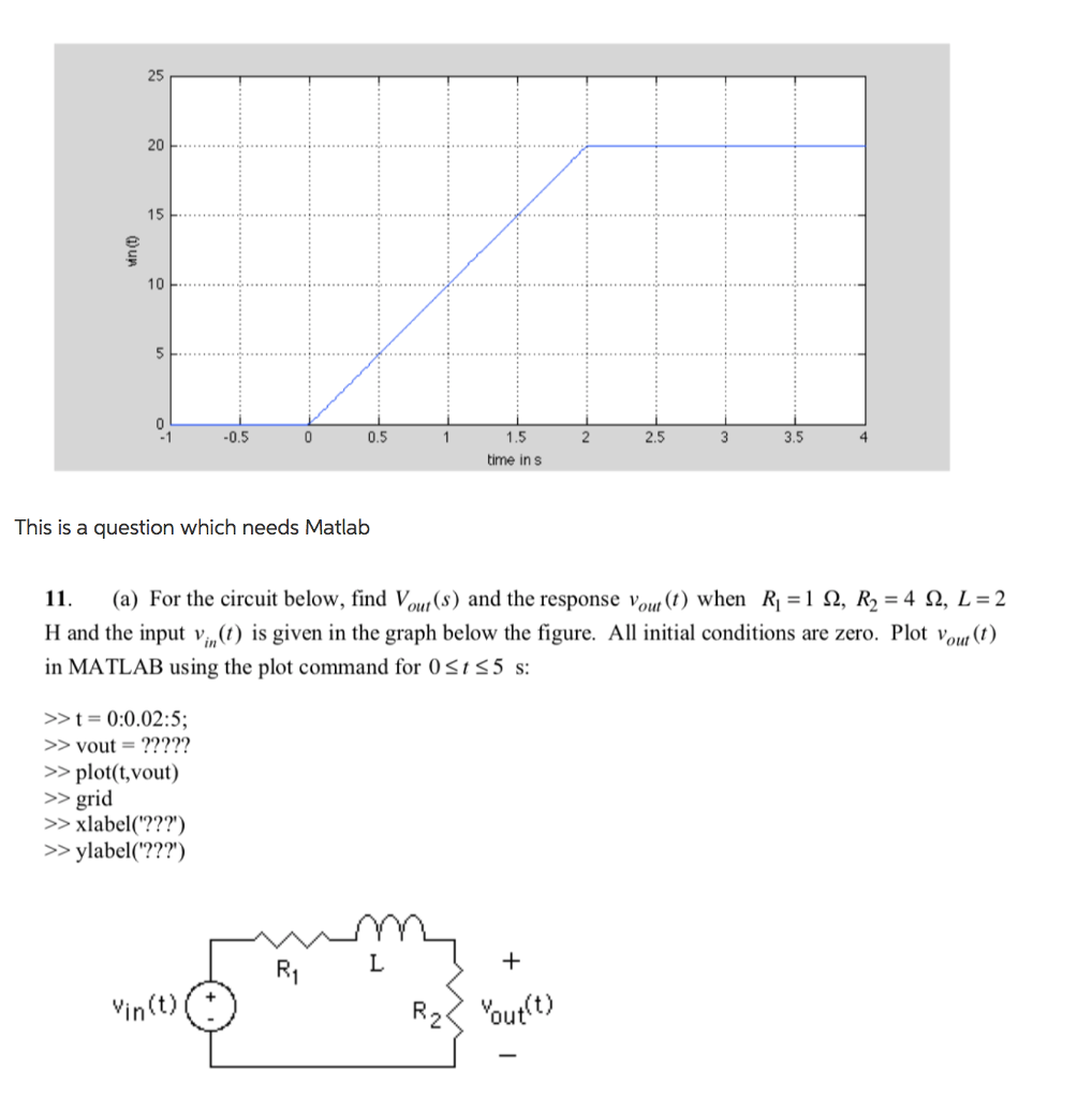 Solved 25 2아… 0.5 0.5 2.5 3.5 time in s This is a question | Chegg.com