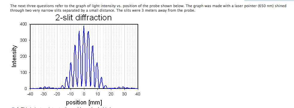 Solved The next three questions refer to the graph of light | Chegg.com