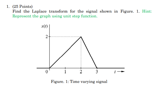 Solved 1. (25 Points) Find the Laplace transform for the | Chegg.com