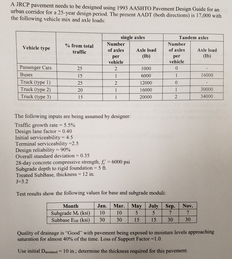 Civil Engineering Archive | October 31, 2017 | Chegg.com