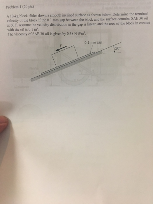 Solved A 10-kg block slides down a smooth inclined surface | Chegg.com