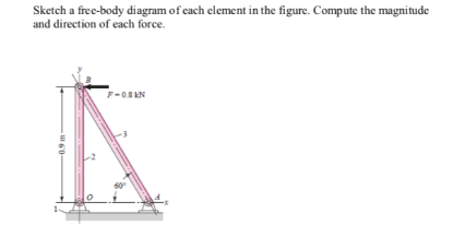 Solved Sketch a free-body diagram of each element in the | Chegg.com