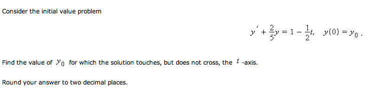 Solved Find the value of y Subscript 0 for which the | Chegg.com