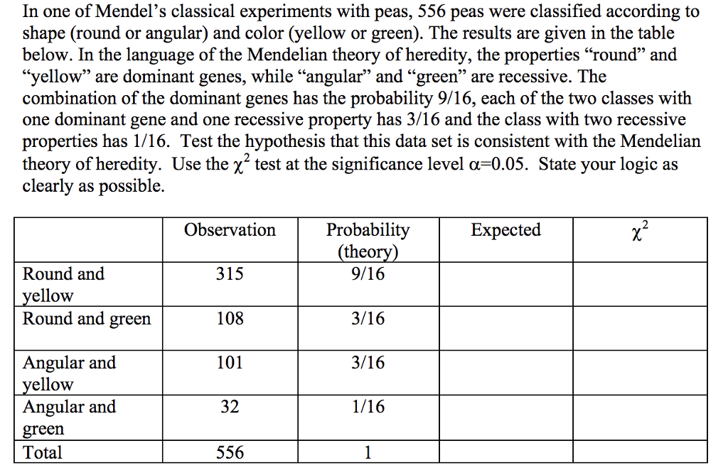 Solved In one of Mendel's classical experiments with peas, | Chegg.com