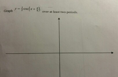 Solved y 3 sec 2x. over at least two periods. Graph | Chegg.com
