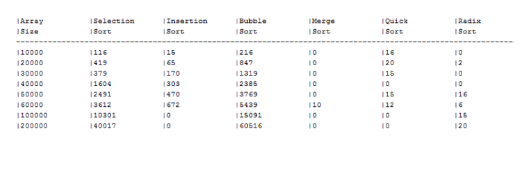 Solved Write A Program That Obtains The Execution Time Of
