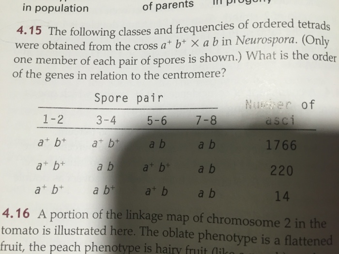 Solved The following classes and frequencies of ordered | Chegg.com