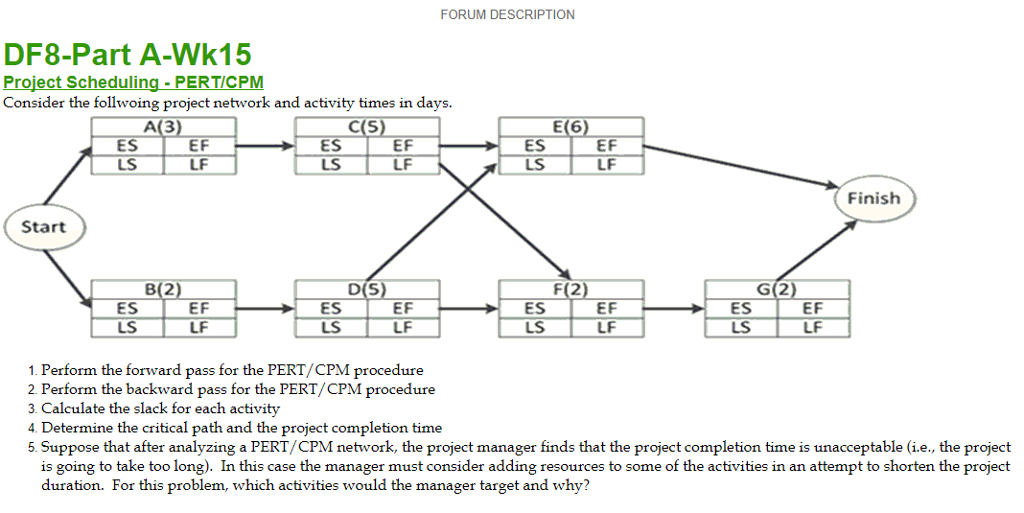 Solved FORUM DESCRIPTION DF8-Part A-Wk15 roiect Scheduling | Chegg.com