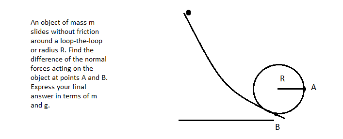 Solved How to find the difference in the normal force of an | Chegg.com