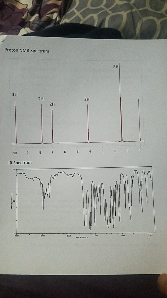 Solved Name CHEM220B Spring 2018 Spectral Data Sheet | Chegg.com