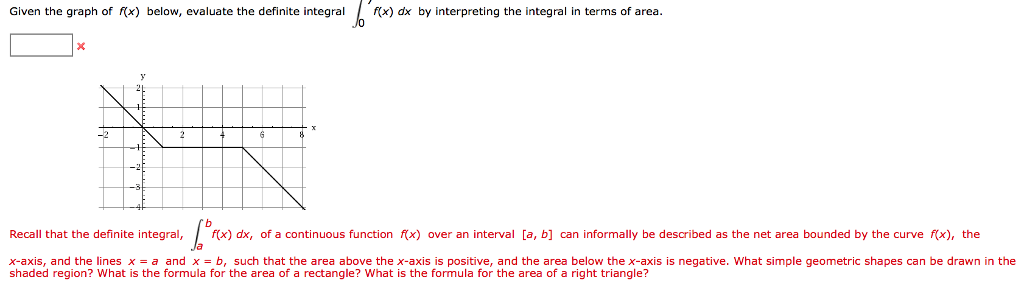 Solved Given the graph of f(x) below, evaluate the definite | Chegg.com